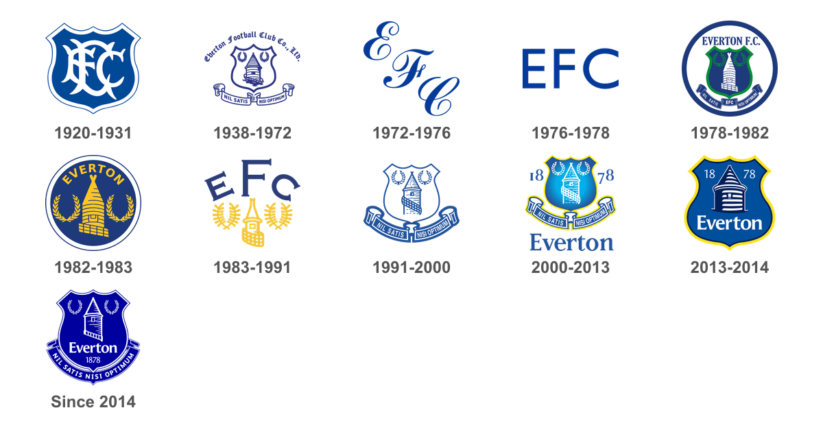 Everton Logo History – Historical Crests & Badges