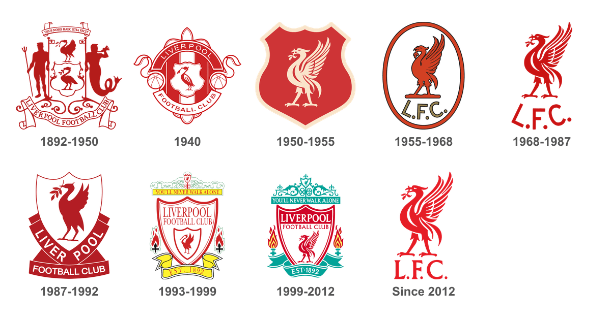 Liverpool FC Logo History – Historical Crests & Badges