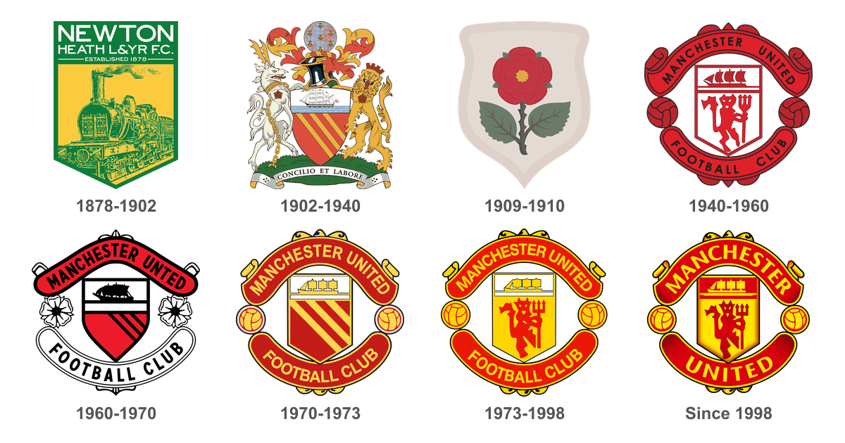 Manchester United Logo History – Historical Crests & Badges