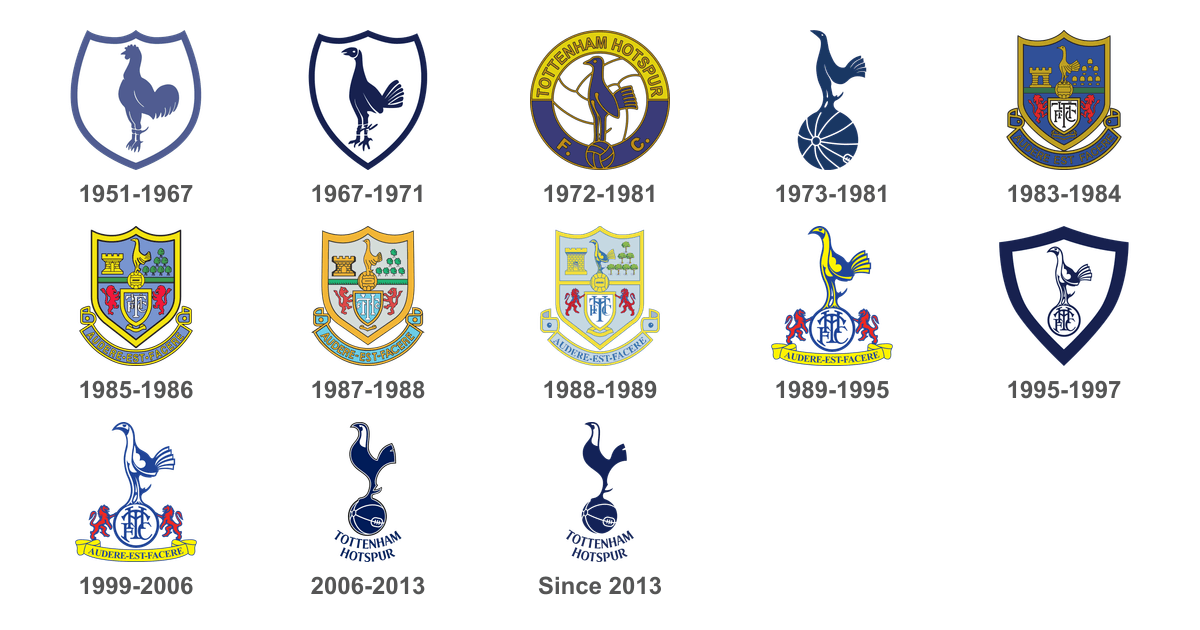Tottenham Logo History – Historical Crests & Badges