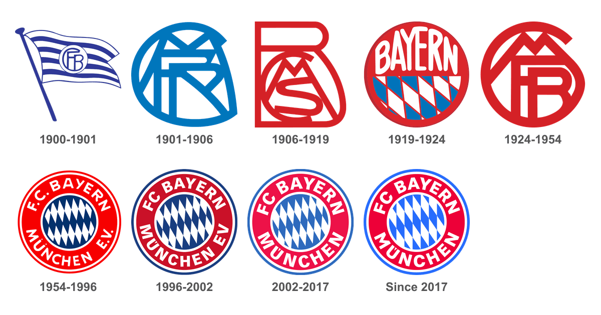 Bayern München Logo History – Historical Crests & Badges