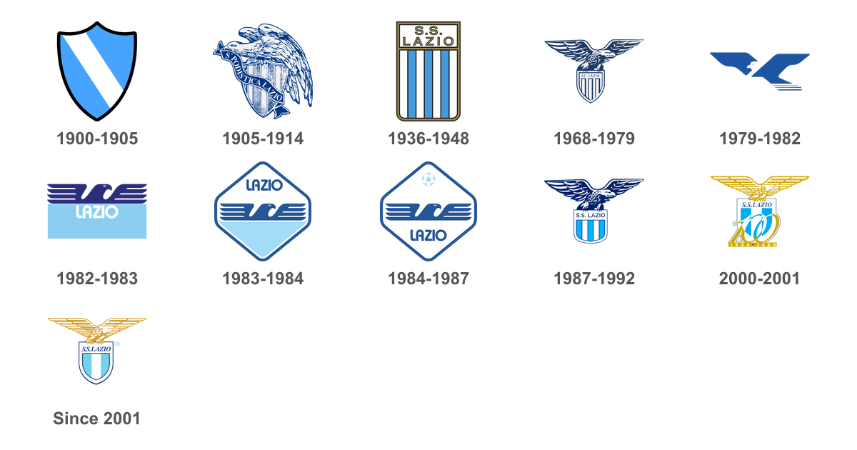 Lazio Logo History – Historical Crests & Badges
