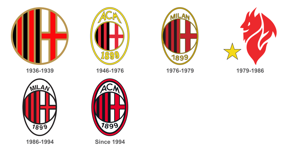 Milan Logo History – Historical Crests & Badges