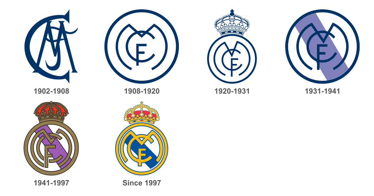 Real Madrid Logo History – Historical Crests & Badges